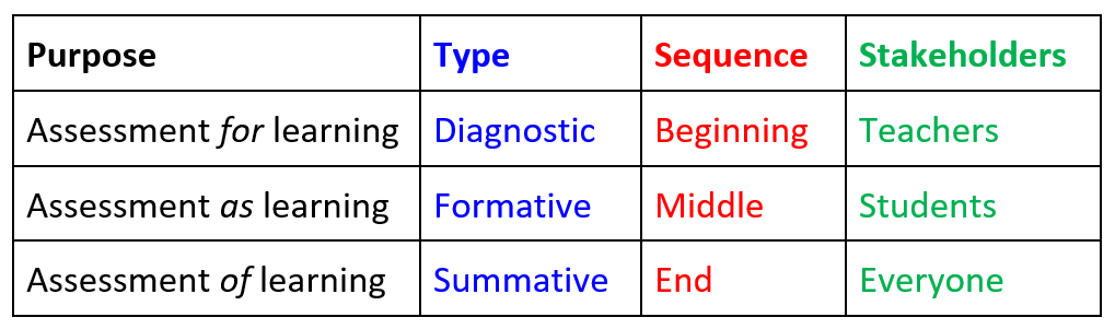 Research methodology